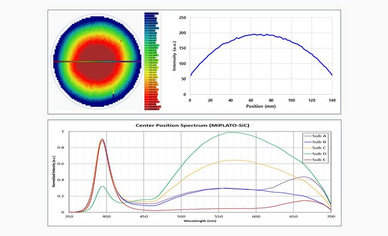 MiPLATO-SiC SiC Wafer Defect Inspection System - HORIBA