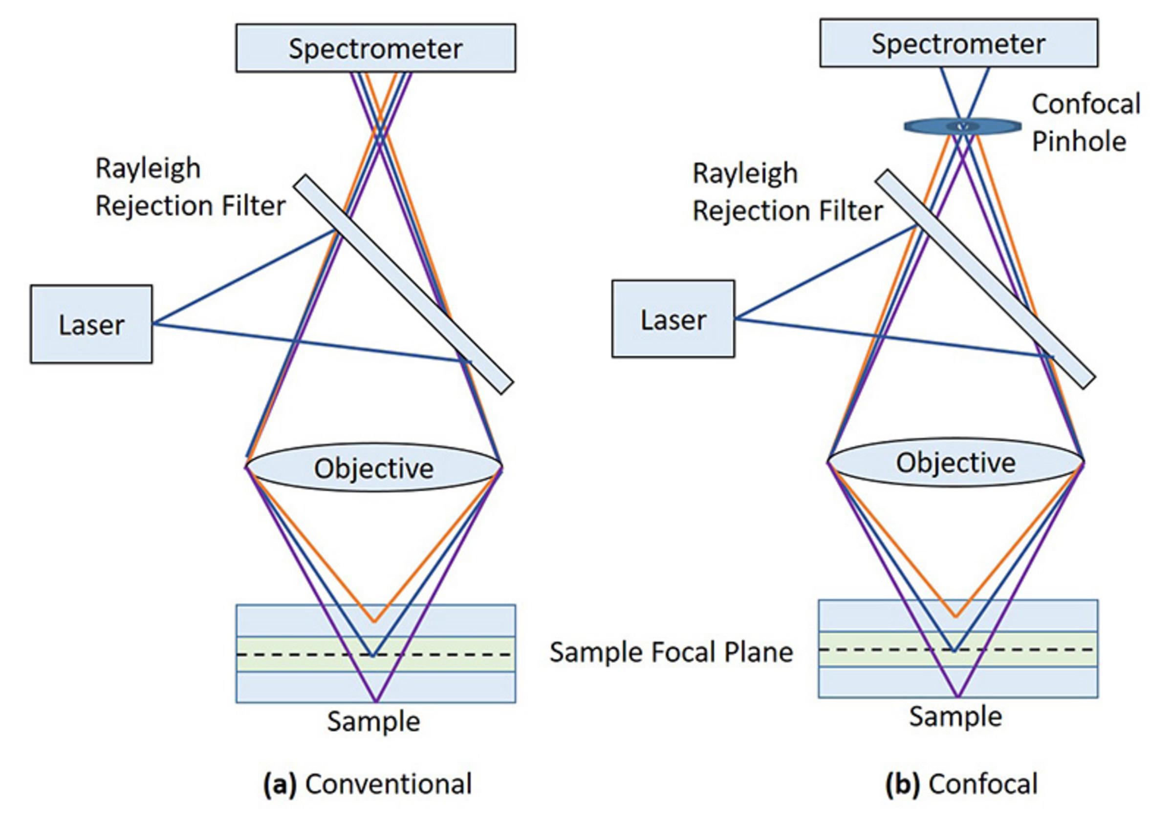 Raman Imaging and Spectrometers - HORIBA