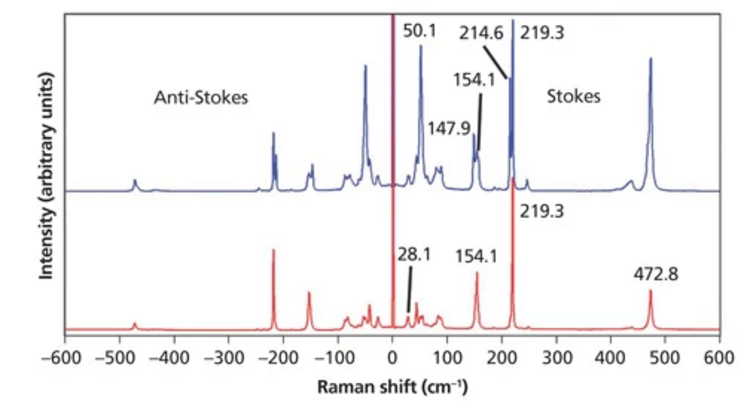 Raman Academy - Read - HORIBA