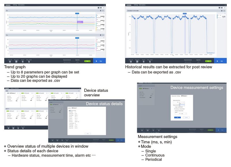 CCM/MEA Catalyst Coating Monitor XV-100 - HORIBA
