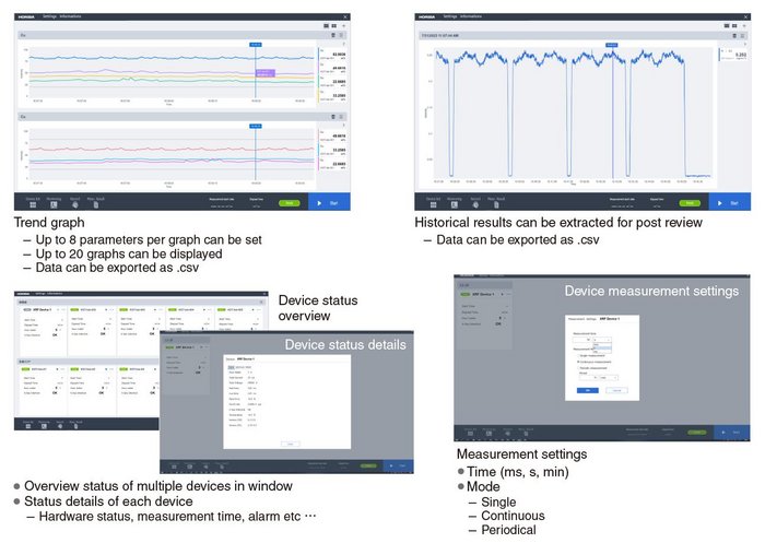 CCM/MEA Catalyst Coating Monitor XV-100 - HORIBA