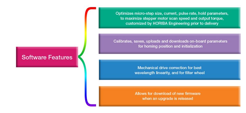 H1034 扫描成像单色仪 - HORIBA