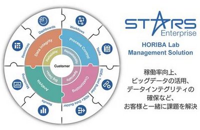 STARS ENTERPRISE - Laboratory Management information system - HORIBA