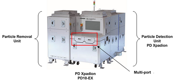 PD10-EX Reticle / Mask Particle Detection System - HORIBA