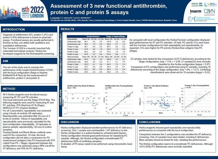 Scientific Posters - HORIBA - Hematology, hemostasis, clinical chemistry