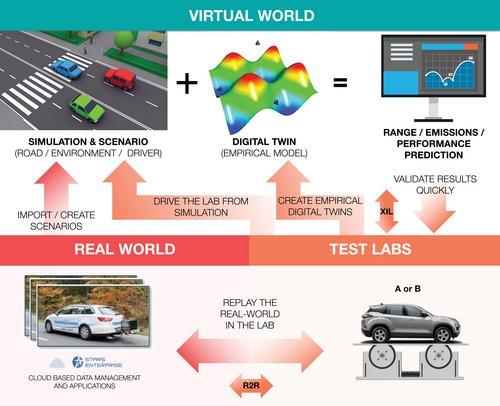 Data Management and Lab Automation Software Collect a wide range of ...
