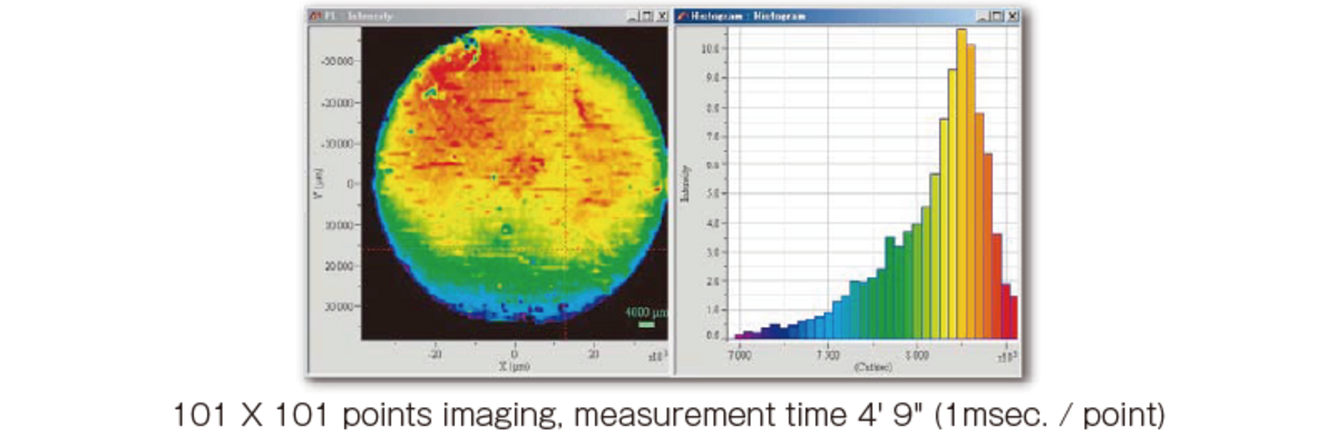 Compound Semiconductor Wafer Defect Evaluation Horiba