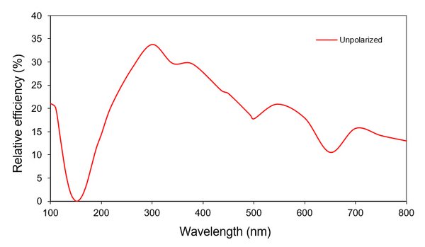 Holographic plane gratings OEM gratings design and production ...