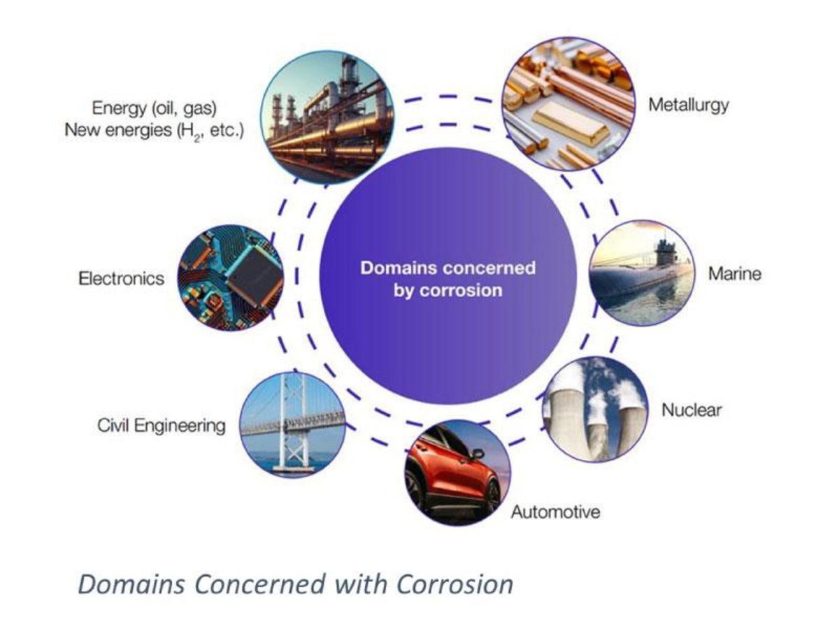 How Spectroscopy is Revolutionizing Batteries, Fuel Cells, and ...