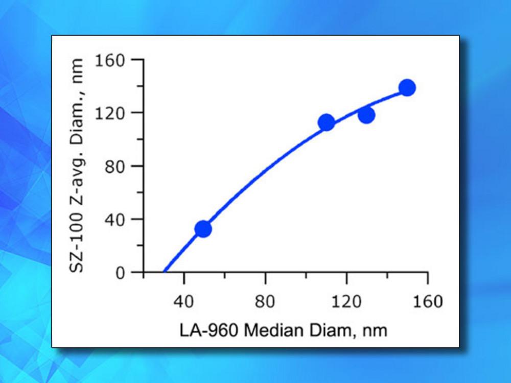 Partica LA-960V2 Laser Scattering Particle Size Distribution Analyzer - HORIBA