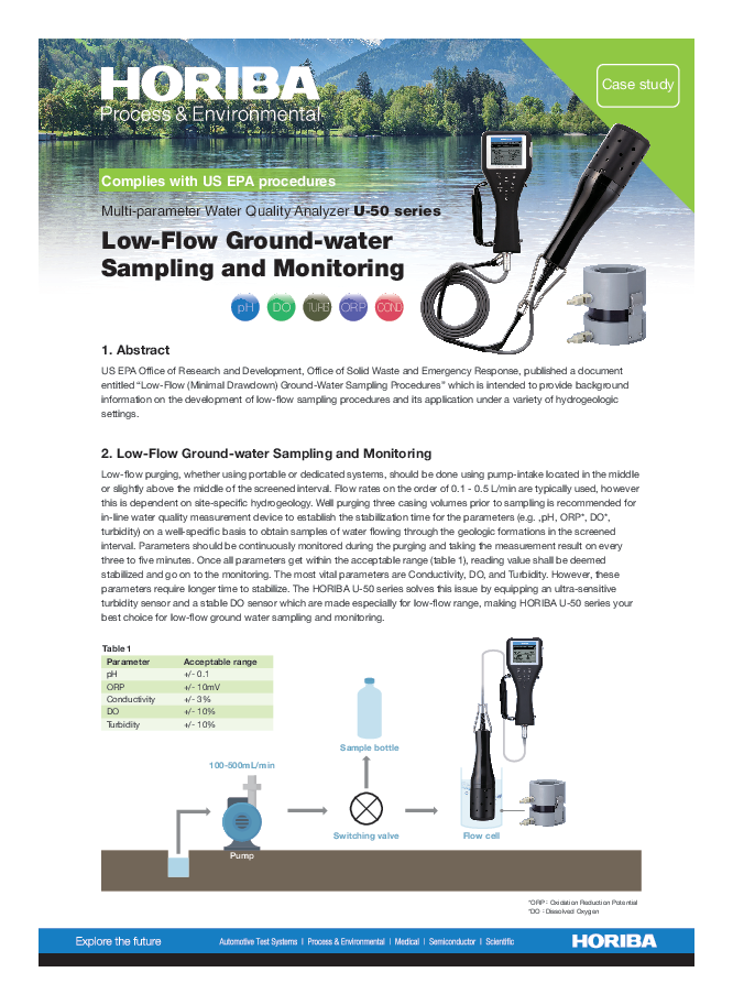 Application Notes/Case Studies - HORIBA