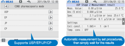 Bench Meters - HORIBA