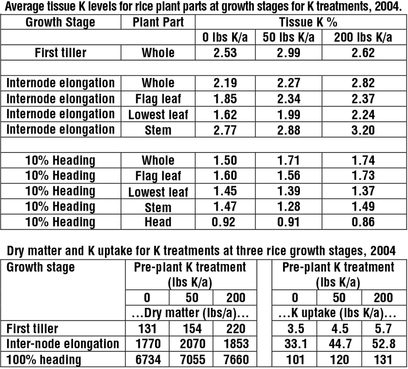 Measurement of Potassium in Rice - HORIBA