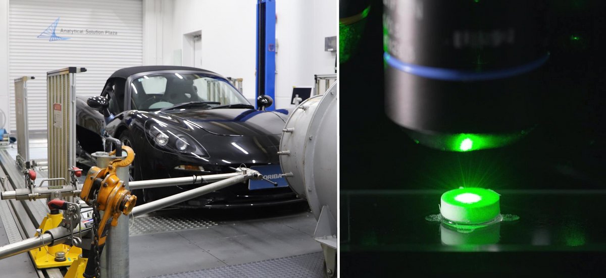 Techno Service - HORIBA