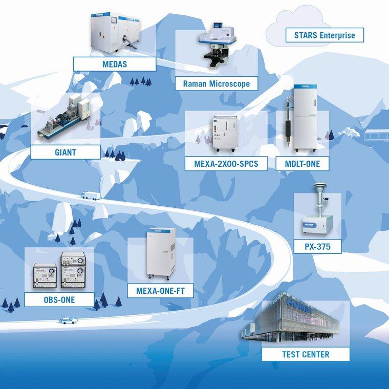 Automotive Testing Expo Europe 2018: From the Peak of the Mountain to ...