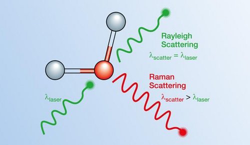 Raman Imaging and Spectrometers - HORIBA