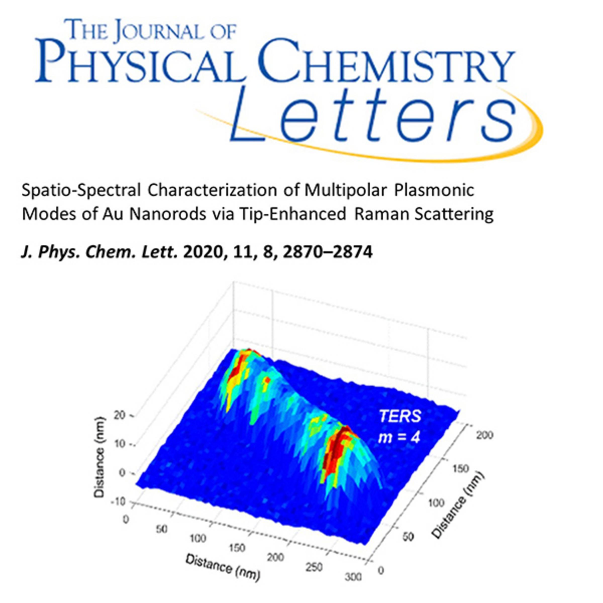 AFM-Raman Publications - HORIBA