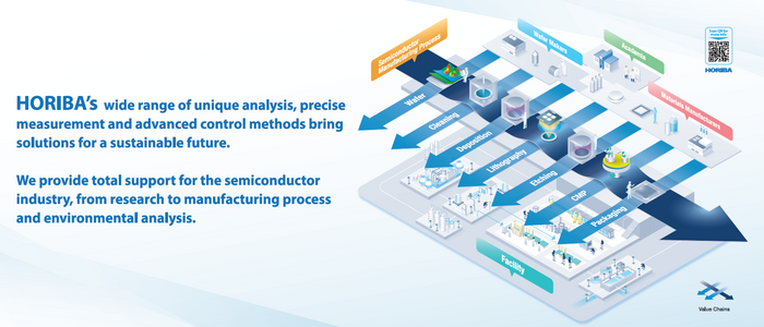 SEMICON SOUTHEAST ASIA 2025 - HORIBA