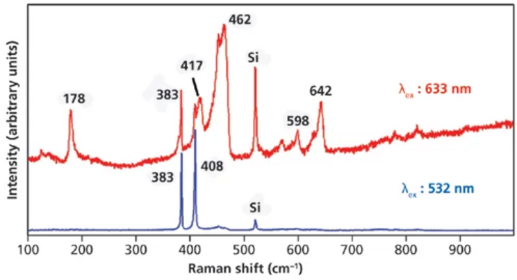 Raman Academy - Read - HORIBA