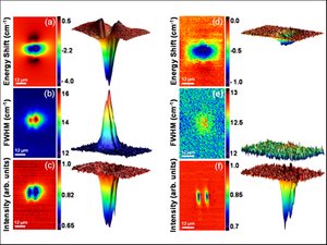 Ceramic waveguide - HORIBA