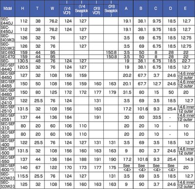Mass Flow Controller SEC-400 Series - HORIBA