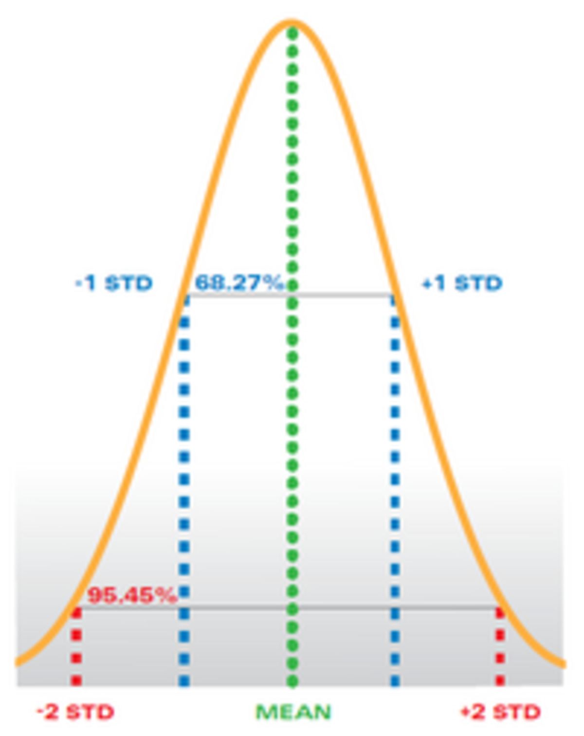 Understanding And Interpreting Particle Size Distribution Calculations 